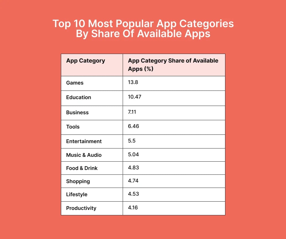 Mobile App Deployment Explained